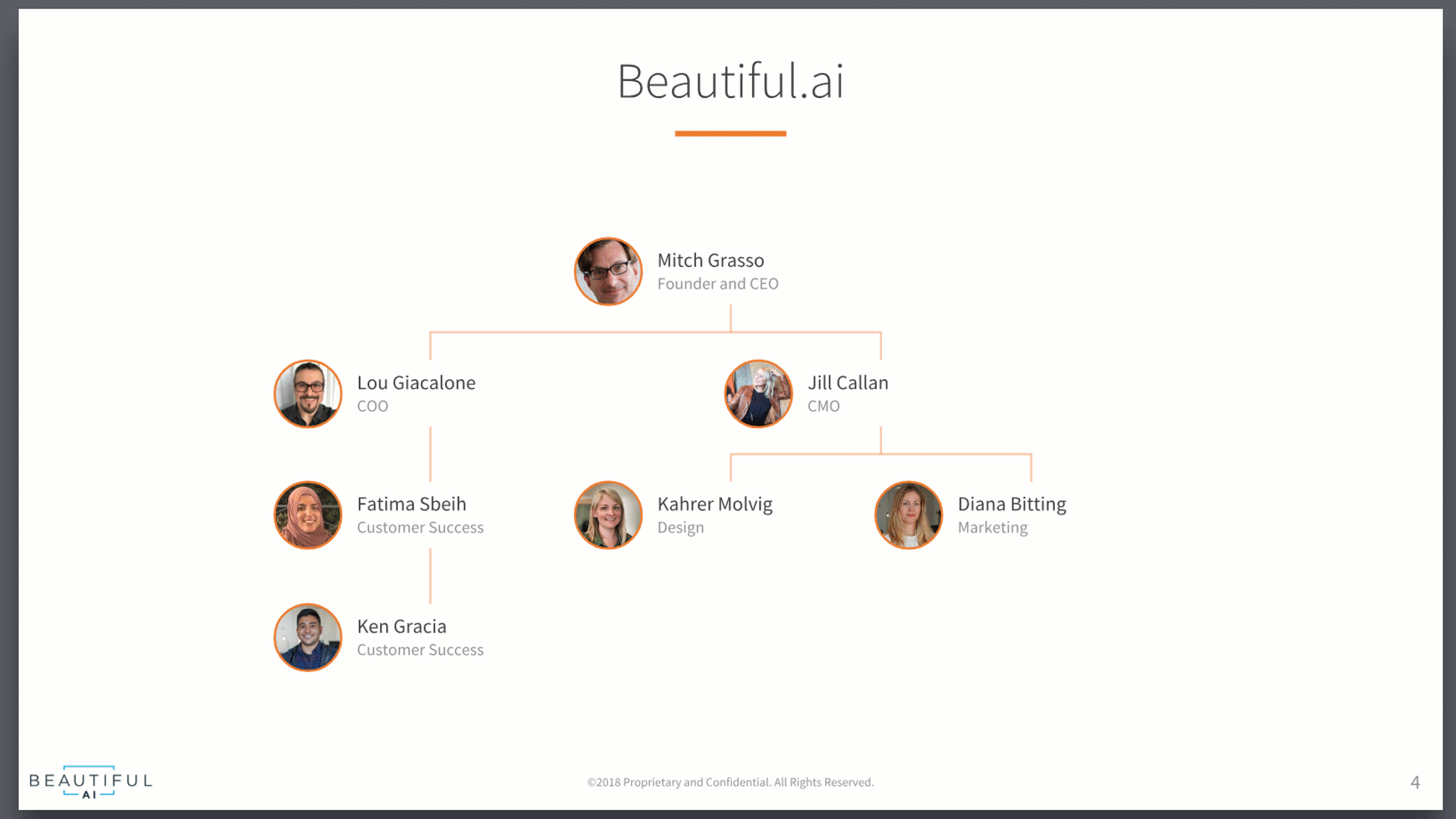 Customizing the style of your Org Chart – Beautiful.ai